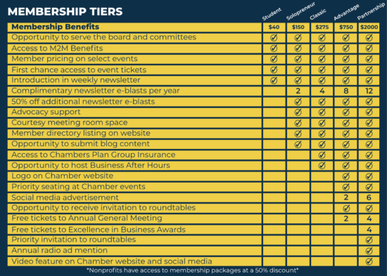 The Cape Breton Regional Chamber of Commerce Announces Refreshed ...
